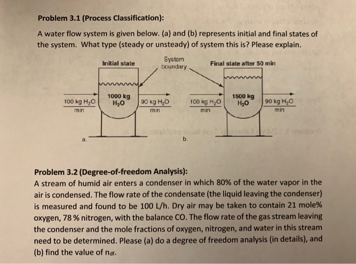Solved Problem 3.1 (Process Classification): A water flow | Chegg.com