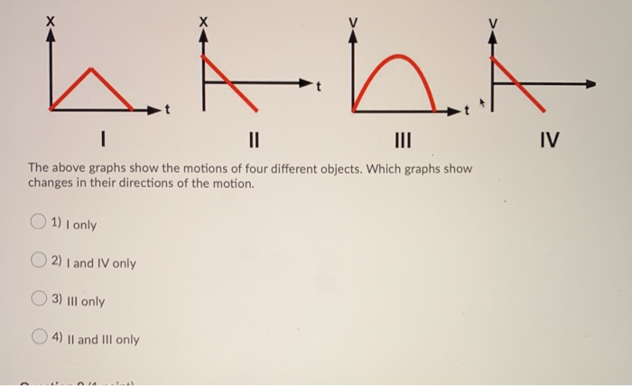 Solved haha IV I II The above graphs show the motions of | Chegg.com