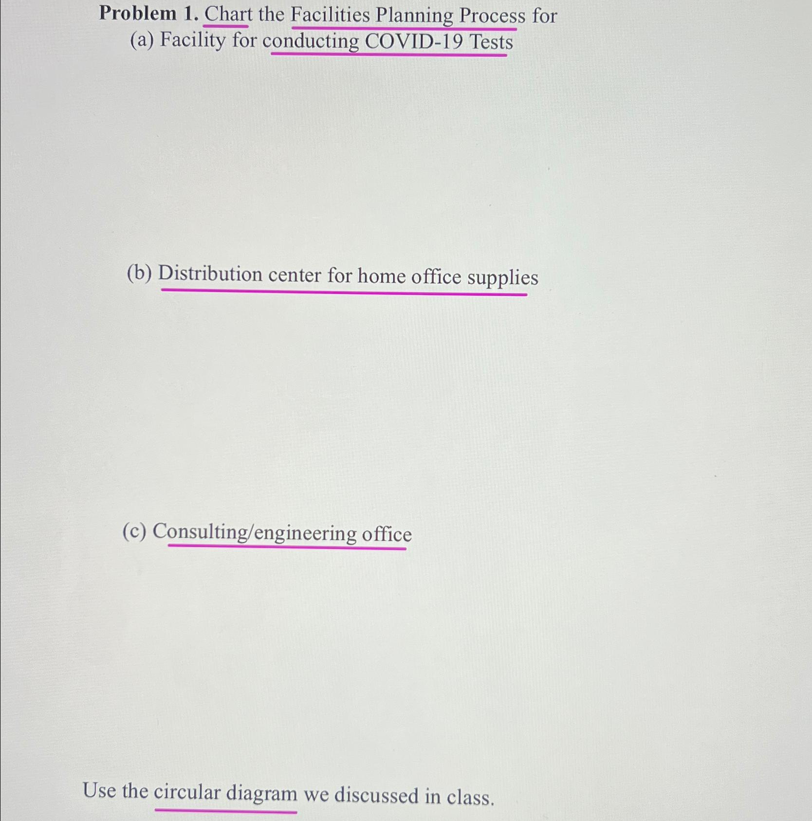 Solved Problem 1. ﻿Chart the Facilities Planning Process | Chegg.com