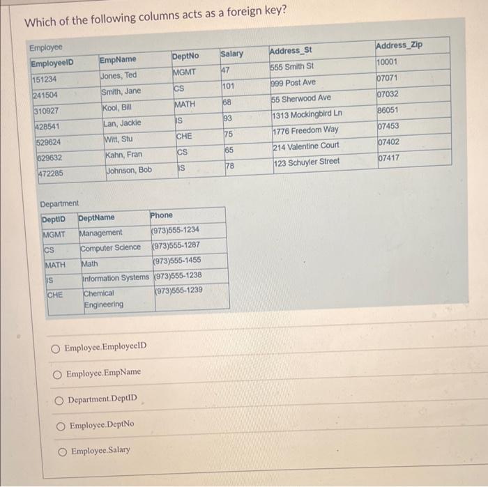 Solved Which of the following columns acts as a foreign key? | Chegg.com