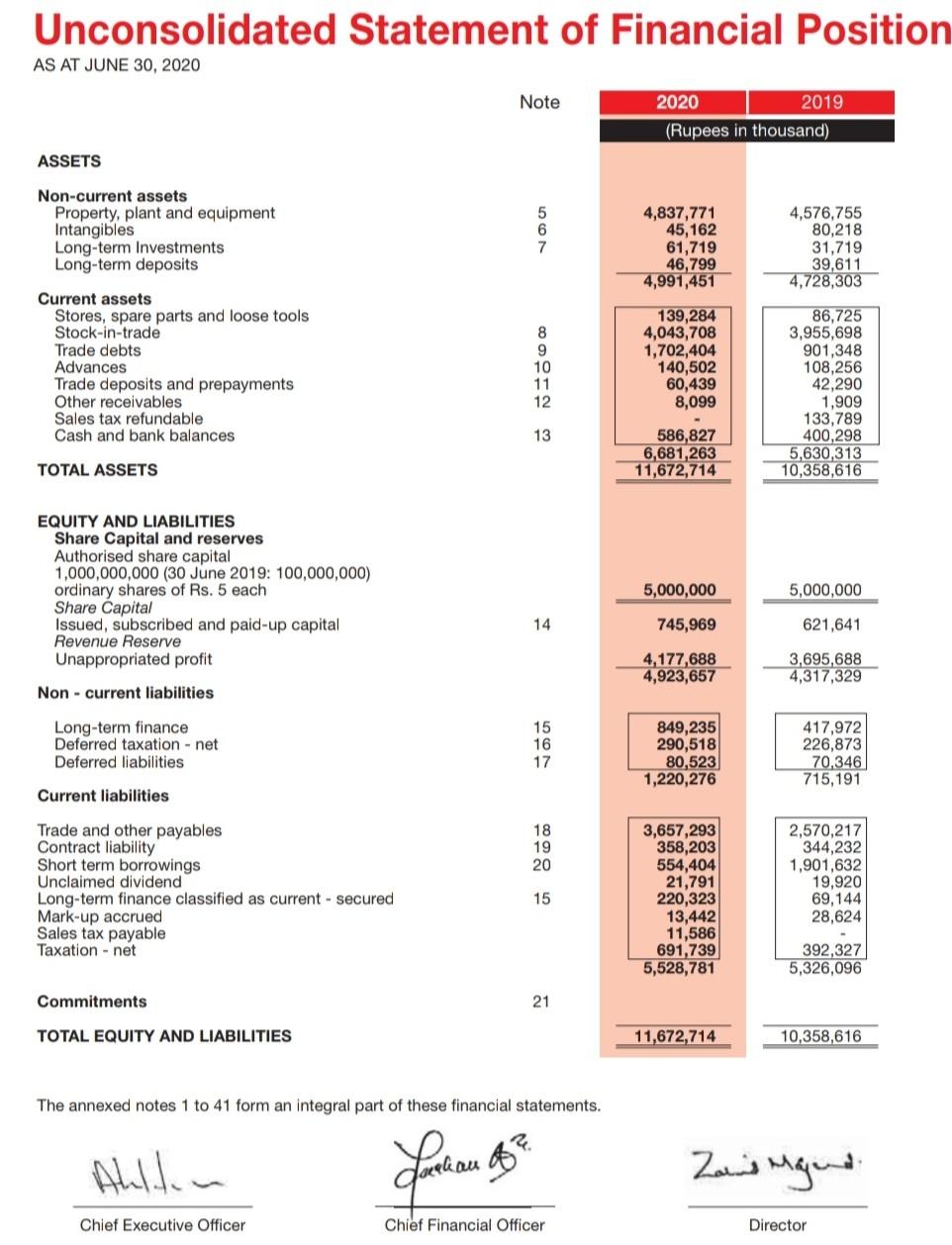 Solved Take the Balance sheet of National food Company as | Chegg.com