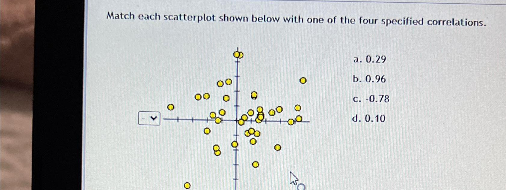 Solved Match each scatterplot shown below with one of the | Chegg.com