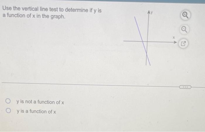 Solved Use the vertical line test to determine if y is a | Chegg.com