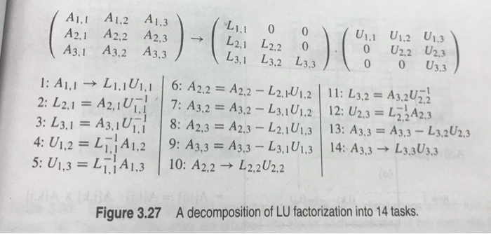 Tuulilu T1. 3.5 Consider LU factorization of a dense | Chegg.com