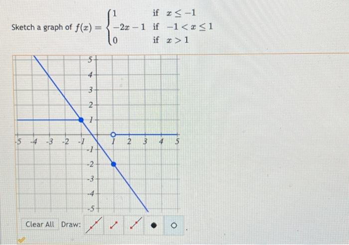 Solved Sketch a graph of f(x) = -5 -4 -3 -2 -I Clear All | Chegg.com