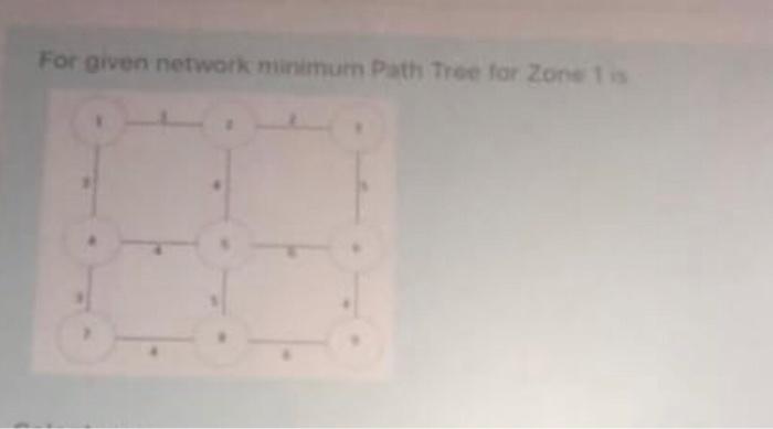 Solved Forgiven network minimum Path Tree for Zone Select | Chegg.com