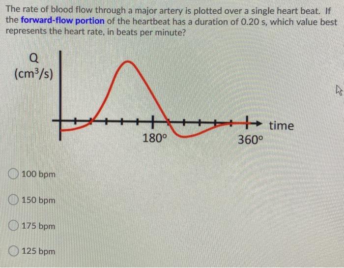 Solved The rate of blood flow through a major artery is | Chegg.com