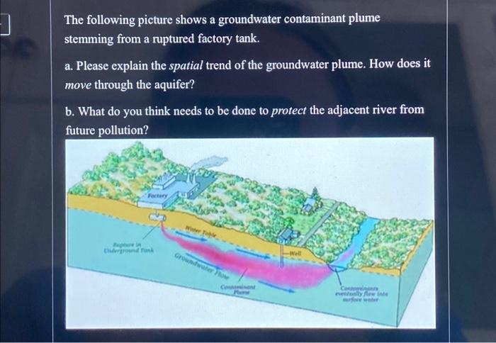 Solved The following picture shows a groundwater contaminant | Chegg.com