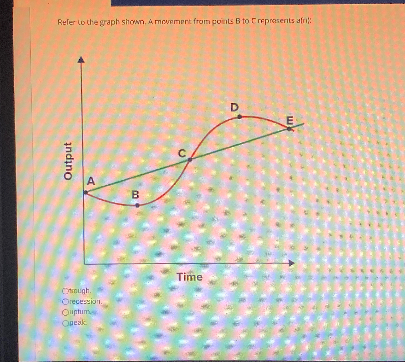 Solved Refer to the graph shown. A movement from points B to | Chegg.com