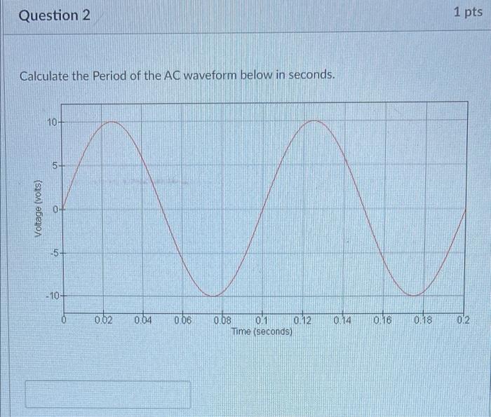 Solved Calculate the Period of the AC waveform below in | Chegg.com