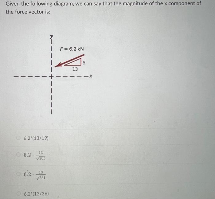 Solved Given the following diagram, we can say that the | Chegg.com