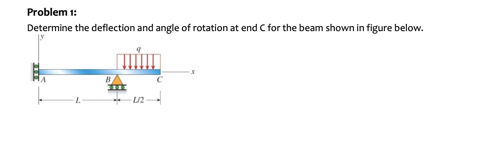 Solved please help Problem 1:Determine the deflection and | Chegg.com