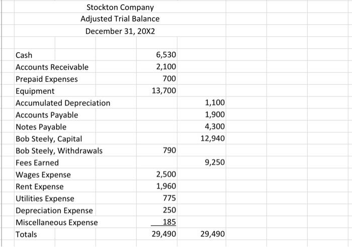 Solved 14. Determine the net income (loss) for the period. | Chegg.com