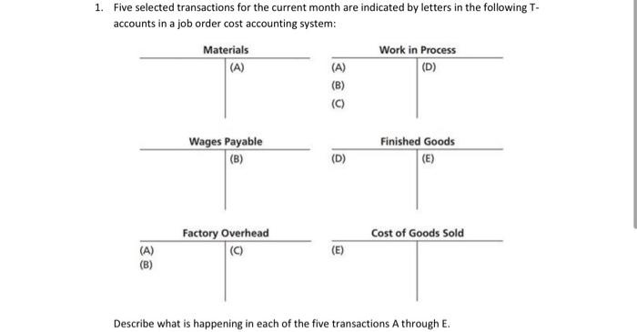Solved 1. Five selected transactions for the current month | Chegg.com
