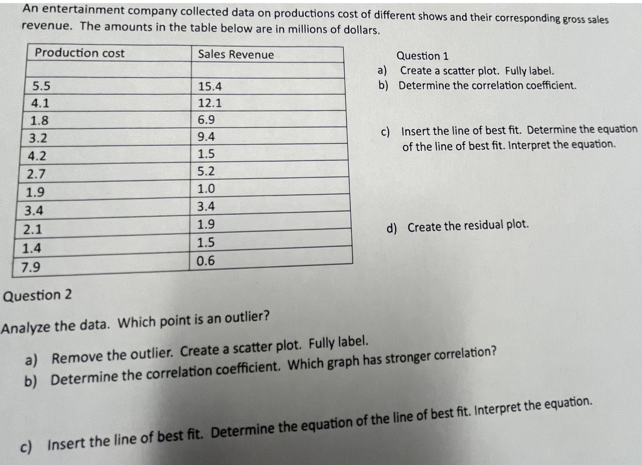 Solved An entertainment company collected data on | Chegg.com