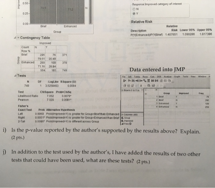 The JMP output below reproduces the results the | Chegg.com