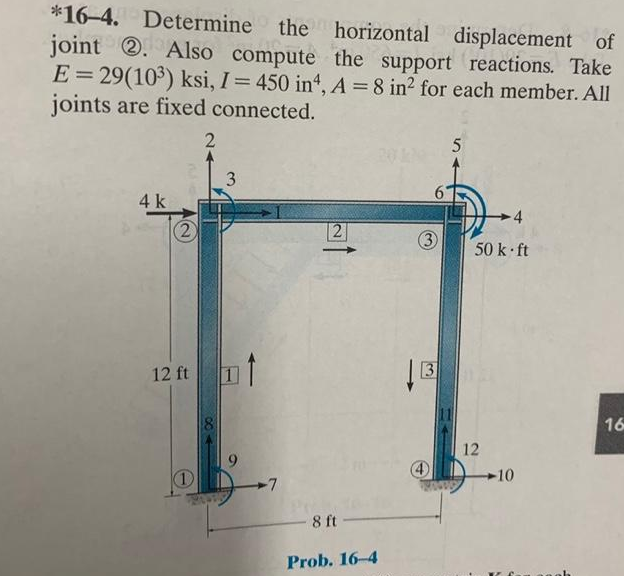 Solved *16-4. ﻿Determine the horizontal displacement ofjoint | Chegg.com