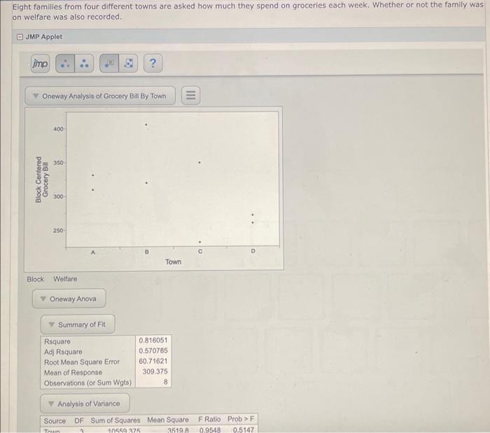 Solved Eight families from four different towns are asked | Chegg.com
