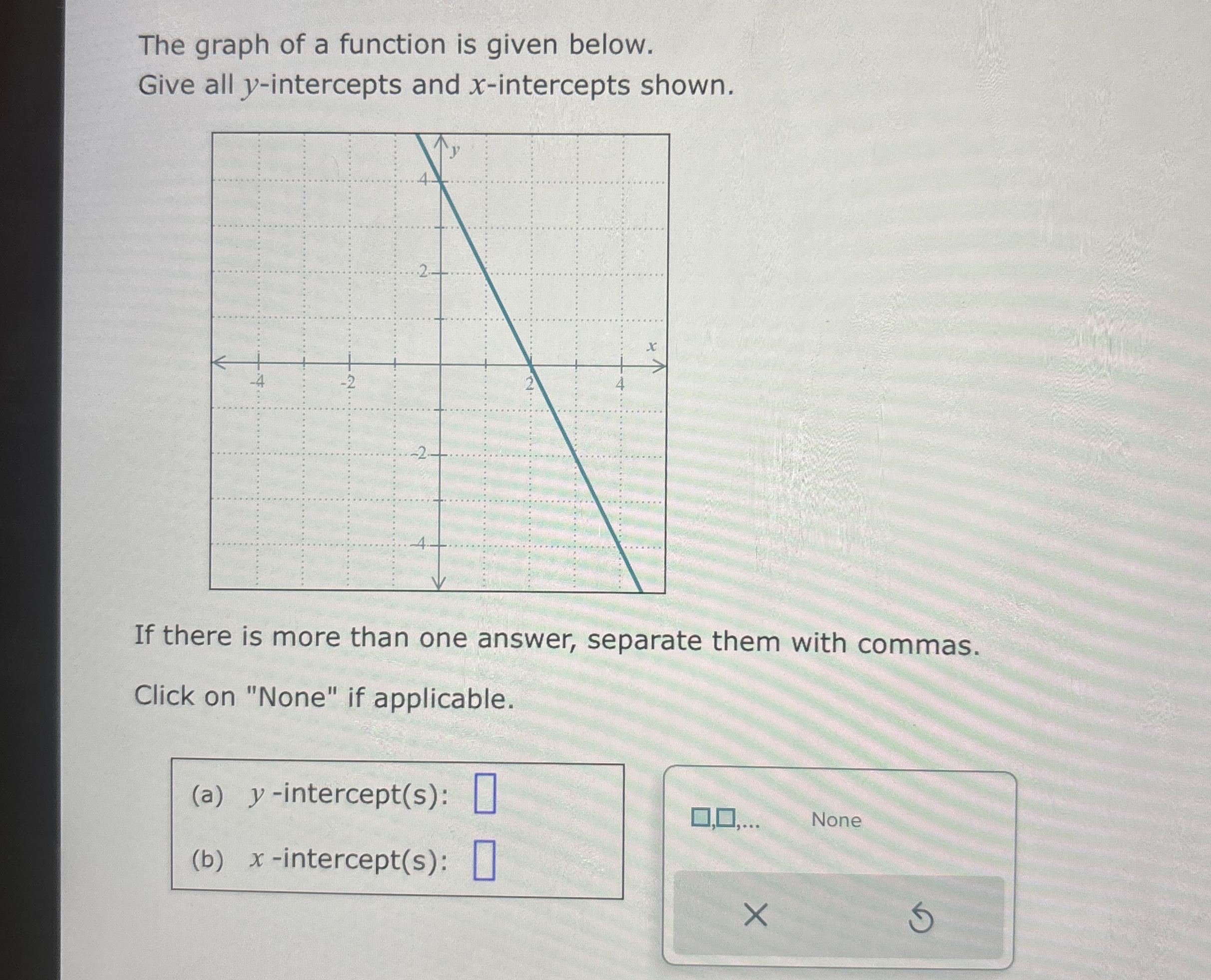 Solved The graph of a function is given below.Give all | Chegg.com