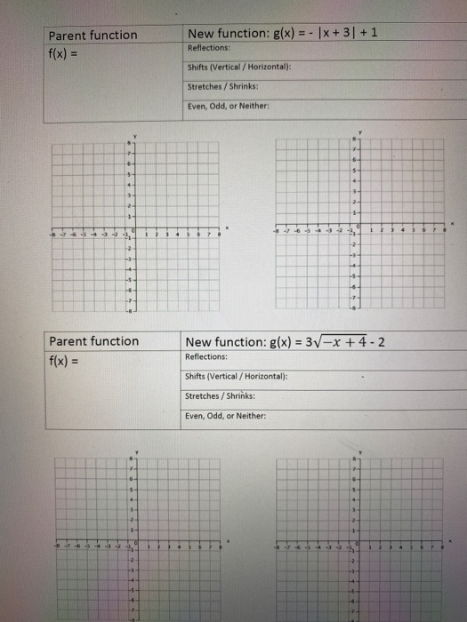 Solved Translations for functions for each table, identify | Chegg.com