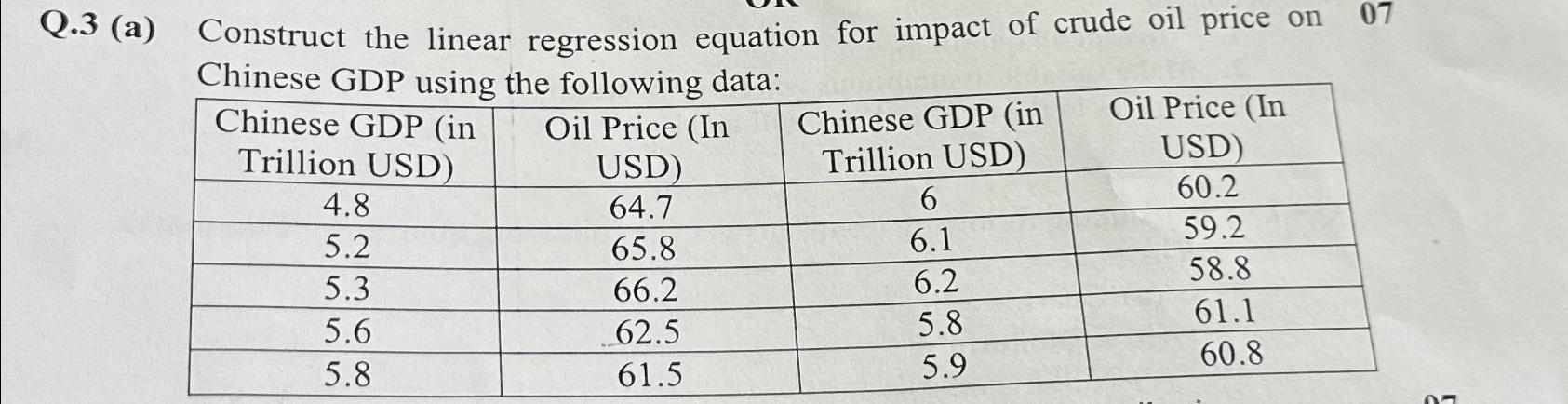 Solved Construct the linear regression equation for impact | Chegg.com