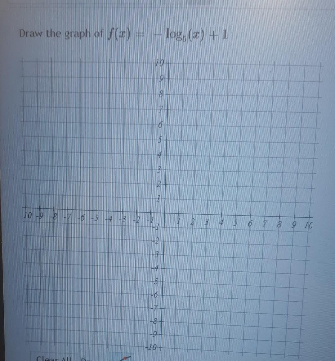 Solved Draw the graph of f(x)=−log5(x)+1 | Chegg.com