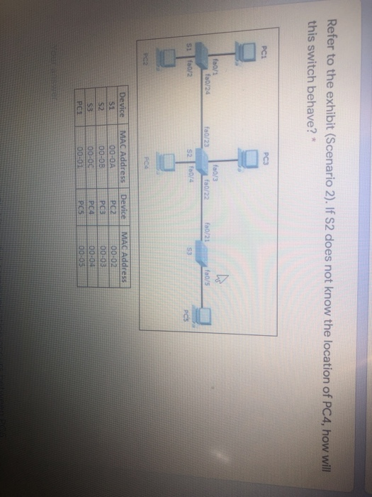 Solved Refer To The Exhibit Scenario 2 If S2 Does Not