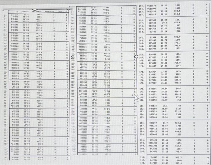 Solved Fit the full logistic regression model for recurrence | Chegg.com