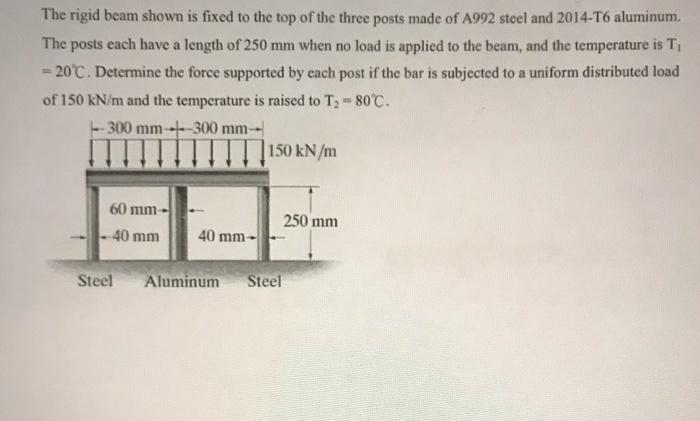 Solved The rigid beam shown is fixed to the top of the three | Chegg.com