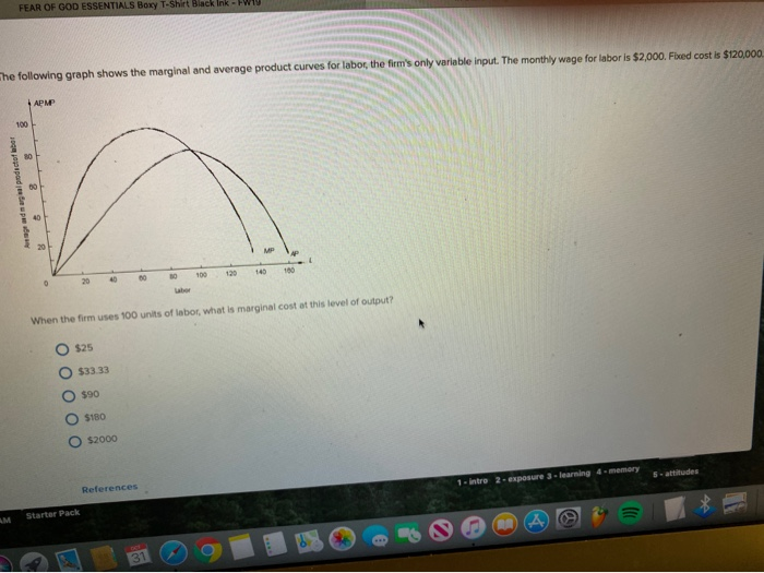 Solved he following graph shows the marginal and average | Chegg.com