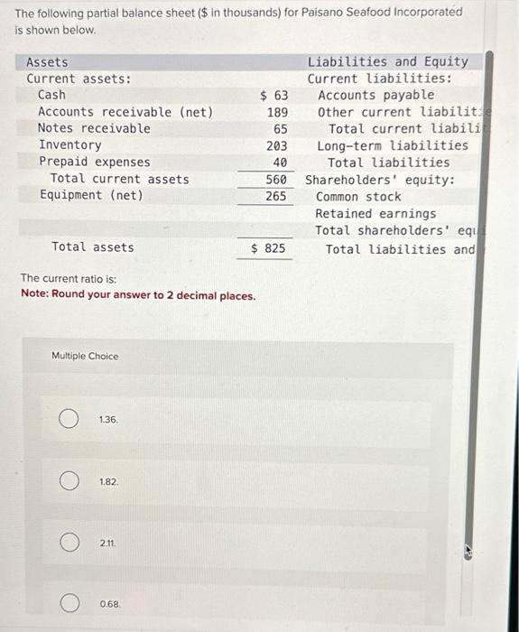 Solved The following partial balance sheet ( $ in thousands) | Chegg.com