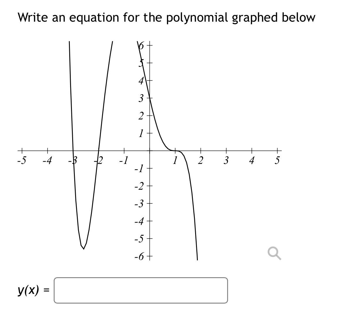 Solved Write an equation for the polynomial graphed | Chegg.com