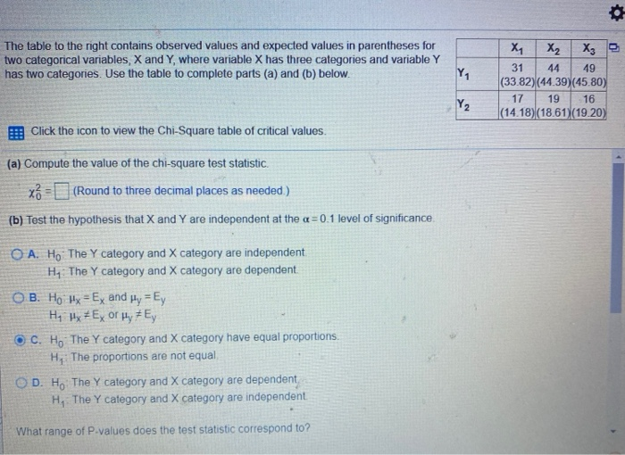 Solved 0 The table to the right contains observed values and | Chegg.com