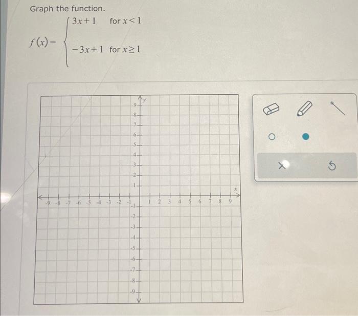 Solved Graph The Function F X 3x 1 For X