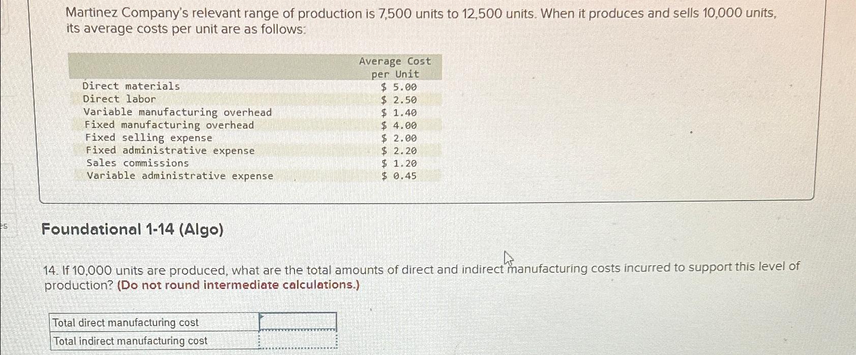 Solved Martinez Company's relevant range of production is | Chegg.com