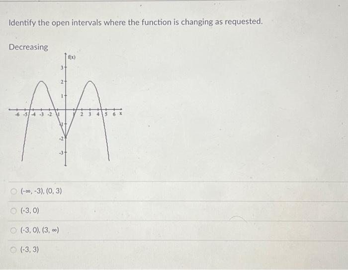 Solved Identify the open intervals where the function is | Chegg.com