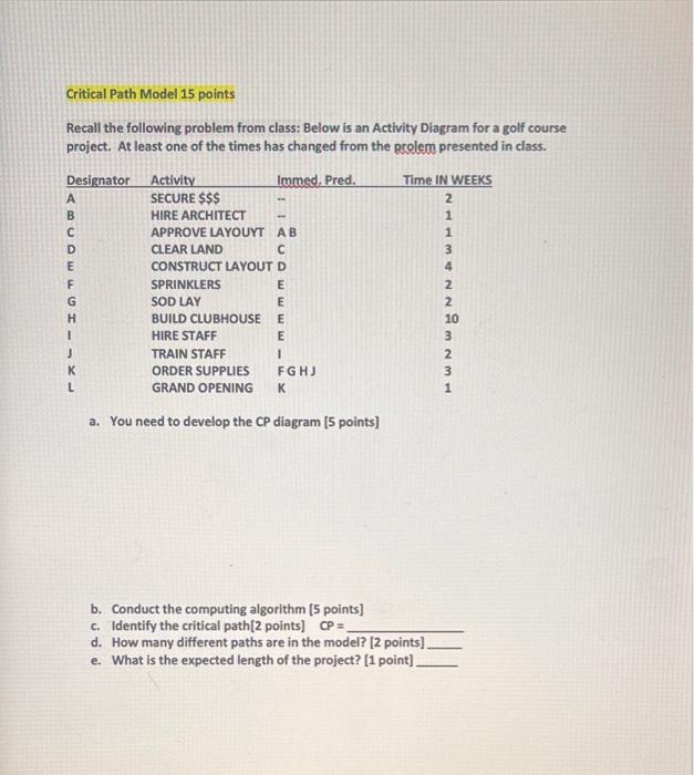 Solved Critical Path Model 15 points Recall the following | Chegg.com