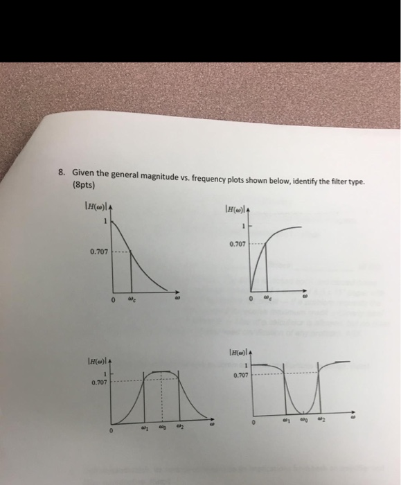 Solved 8. Given the general magnitude vs. frequency plots | Chegg.com