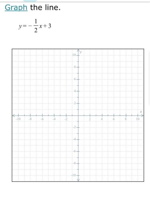 Solved Graph the line. y=−21x+3 | Chegg.com