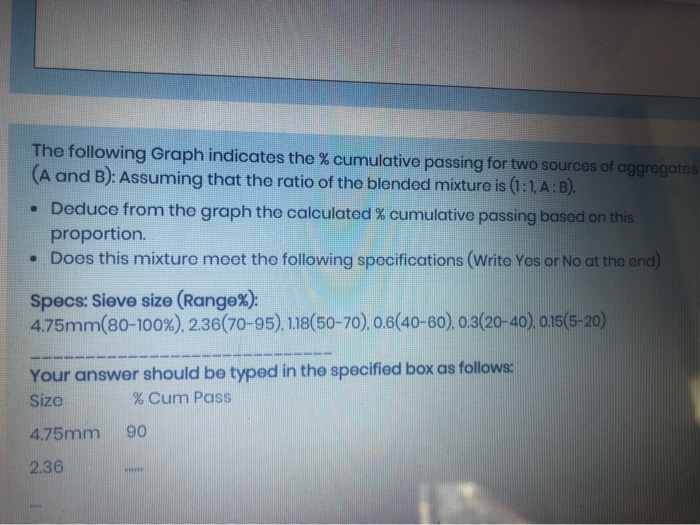 Solved The following Graph indicates the % cumulative | Chegg.com