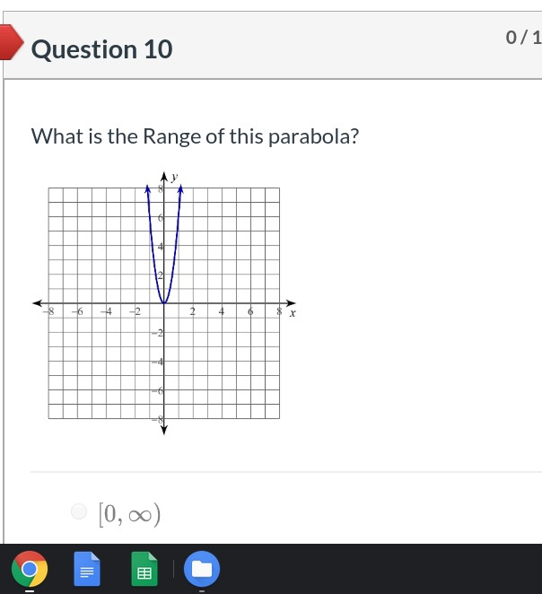 Solved 0/1 Question 10 What is the Range of this parabola? | Chegg.com
