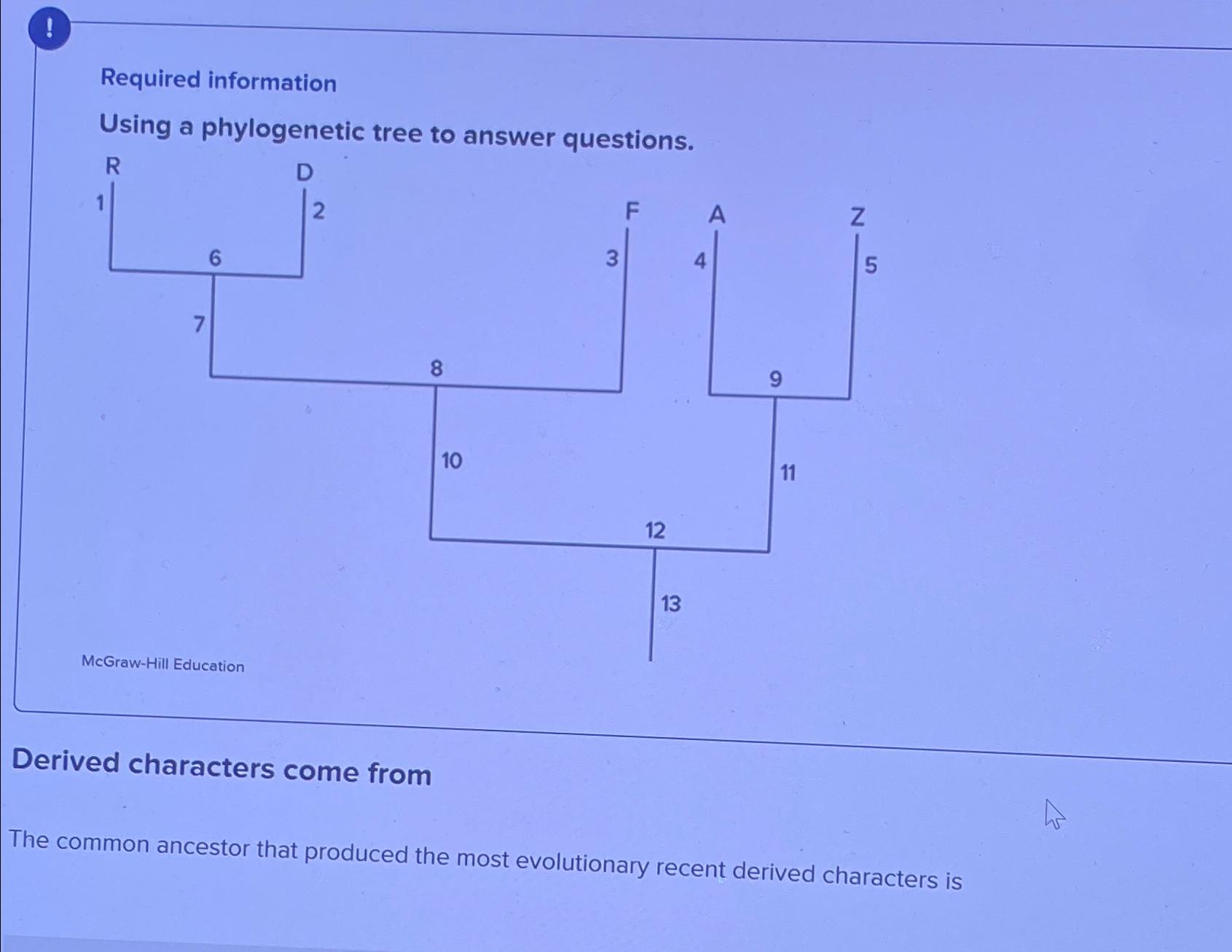 Solved !Required informationUsing a phylogenetic tree to | Chegg.com