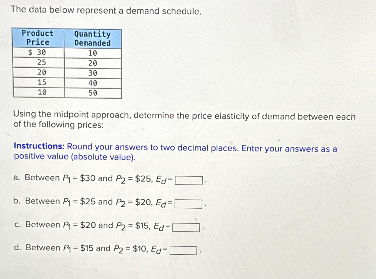 Solved The data below represent a demand | Chegg.com