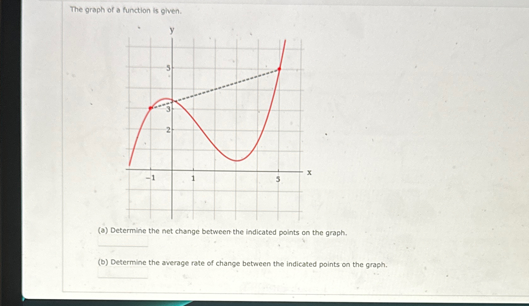 Solved The graph of a function is given.(a) ﻿Determine the | Chegg.com