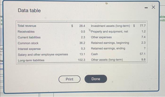 The folowing are the assets and labitfes of Elien | Chegg.com