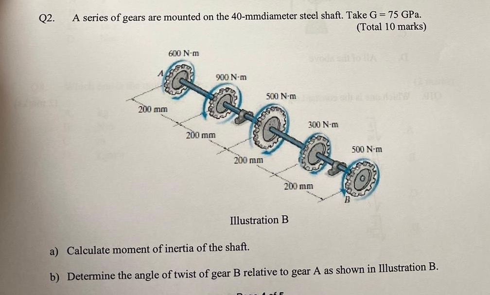 Solved Q2. ﻿A series of gears are mounted on the | Chegg.com