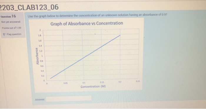 Solved 2203_CLAB123_06 Question 16 Use the graph below to | Chegg.com