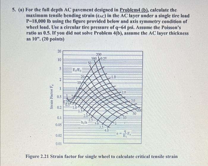 5. (a) For the full depth AC pavement designed in | Chegg.com