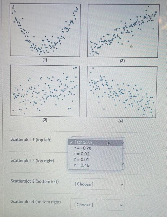 Solved Scatterplot 1 (top left) Scatterplot 2 (top right) | Chegg.com