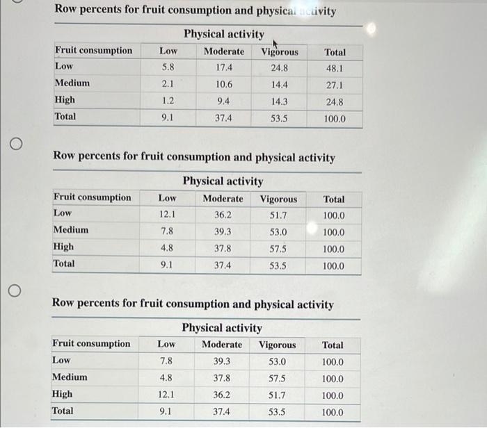 Solved Physical activity generally declines when students | Chegg.com